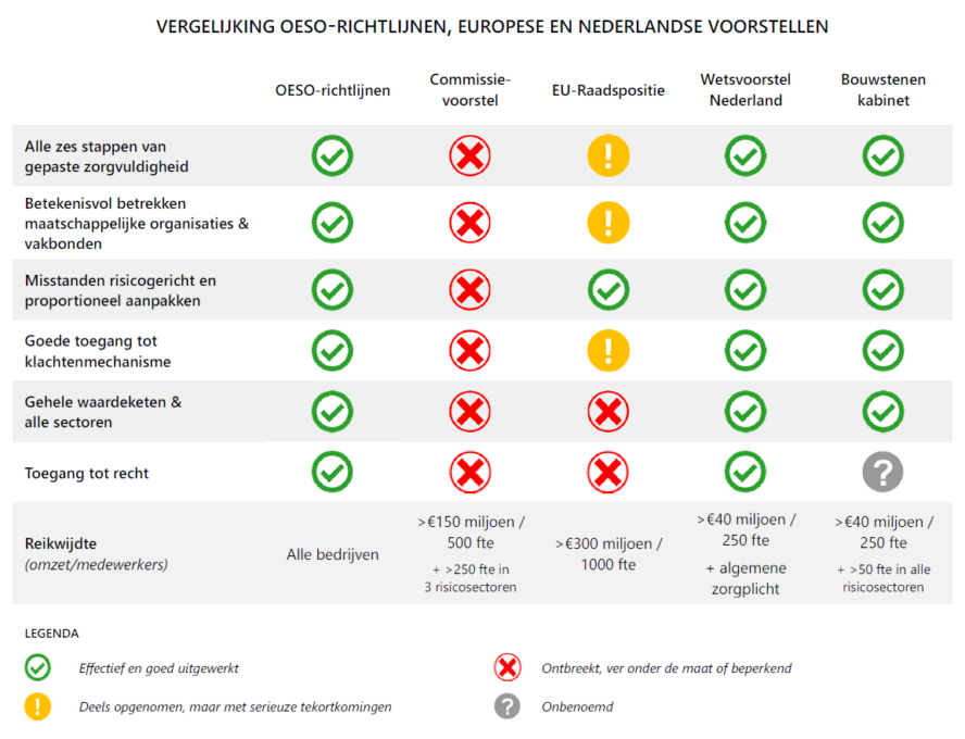 Brief Commissiedebat Informele Raad Buitenlandse Zaken Handel d.d. 7 ...